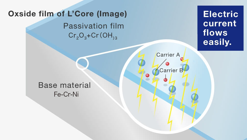 L’Core - NIPPON KINZOKU CO.,LTD.