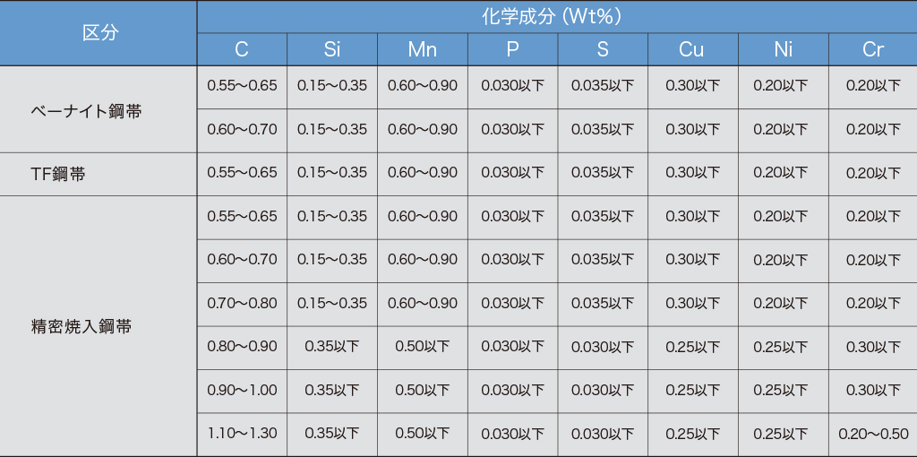 熱処理鋼帯 - 日本金属株式会社